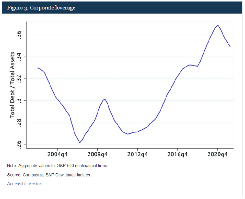 Corporate Profit Growth Will Slow - Articles - Advisor Perspectives