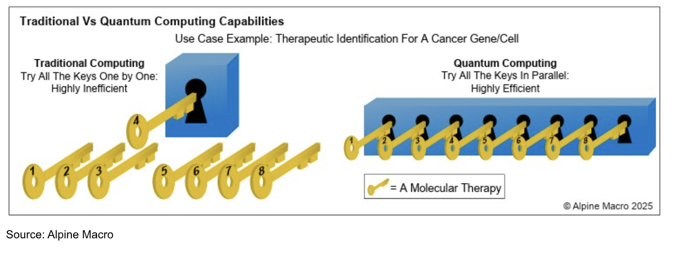 Quantum Computing: Swapping Traffic Lanes for Jetpacks - Articles ...