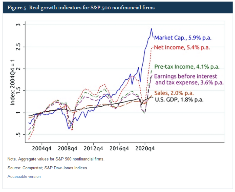 Corporate Profit Growth Will Slow - Articles - Advisor Perspectives