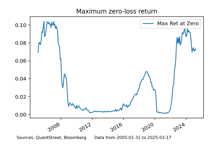 Downside-Protected Strategies: Relative Value - Articles - Advisor ...