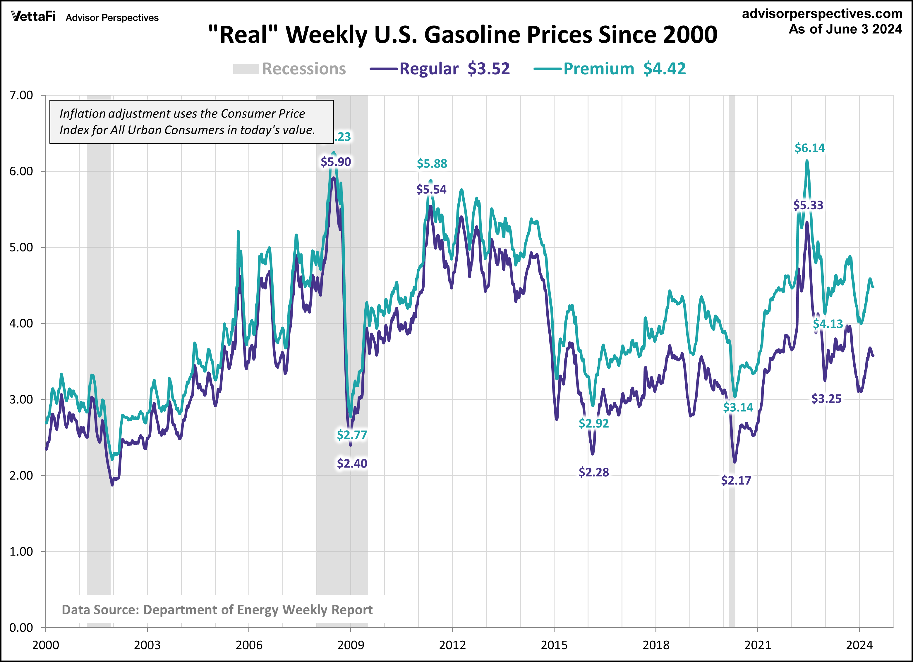Gasoline Prices See Largest Weekly Drop of 2024 - dshort - Advisor ...