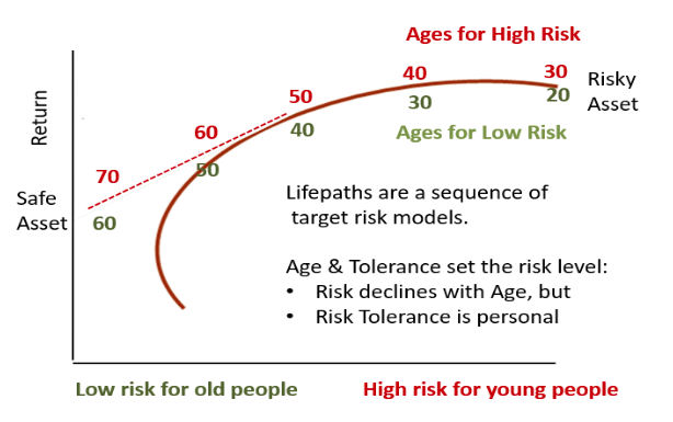 Personalized Investment Models for Retirement Plans & IRAs - Articles ...