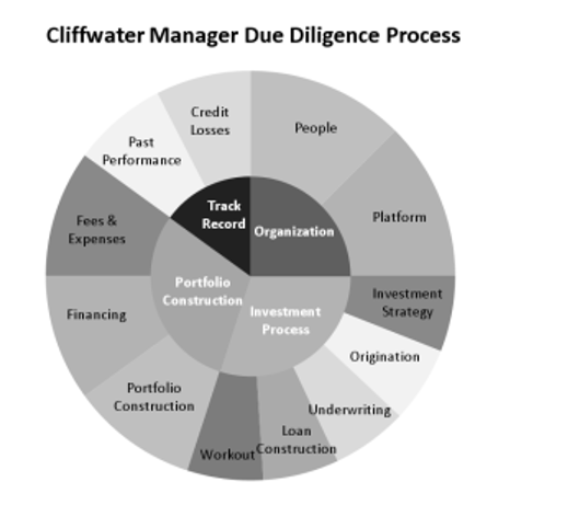 The Performance of Private Direct Lending, 2023 Update - Articles ...