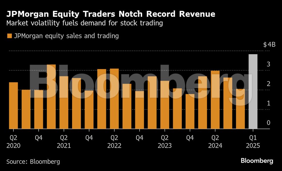 JPMorgan Stock Traders Notch Record Revenue on Market Chaos - Articles ...