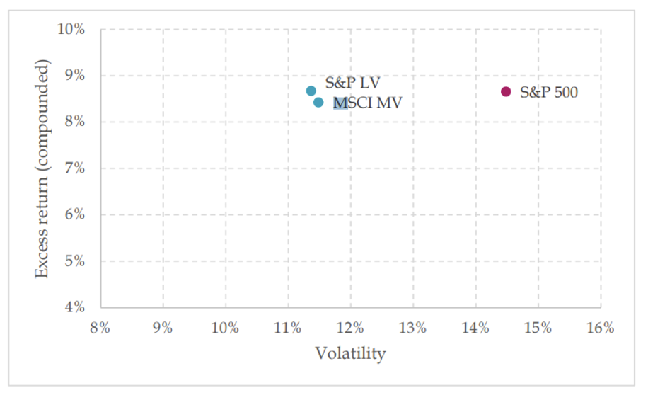 Beware of Low-Volatility Portfolios - Articles - Advisor Perspectives