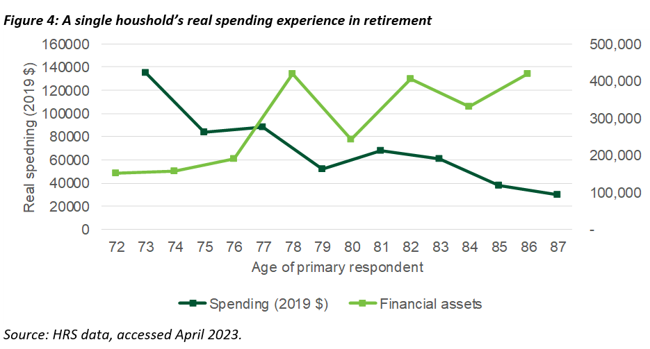 Are Clients Saving Too Much for Retirement? - Articles - Advisor ...