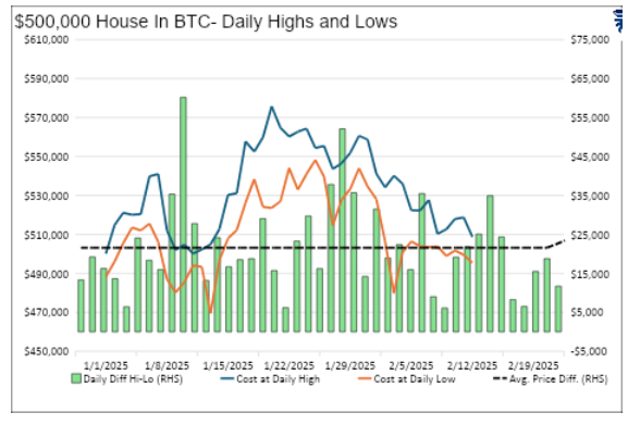 Why Bitcoin Will Not Replace the Dollar - Articles - Advisor Perspectives