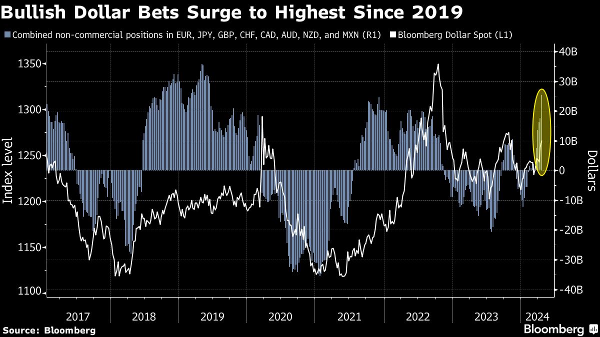 US Dollar’s Extended Reign Delivers Stark Wake-Up Call for Markets ...