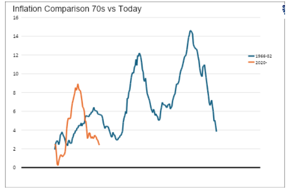 Memory Inflation Warps Bond Yields - Articles - Advisor Perspectives