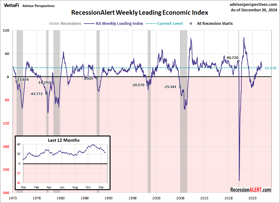 Top 10 AP Charts of 2024 - Articles - Advisor Perspectives