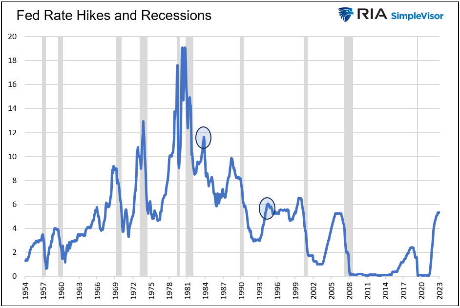 Predicting the Fed’s Next Move - Articles - Advisor Perspectives