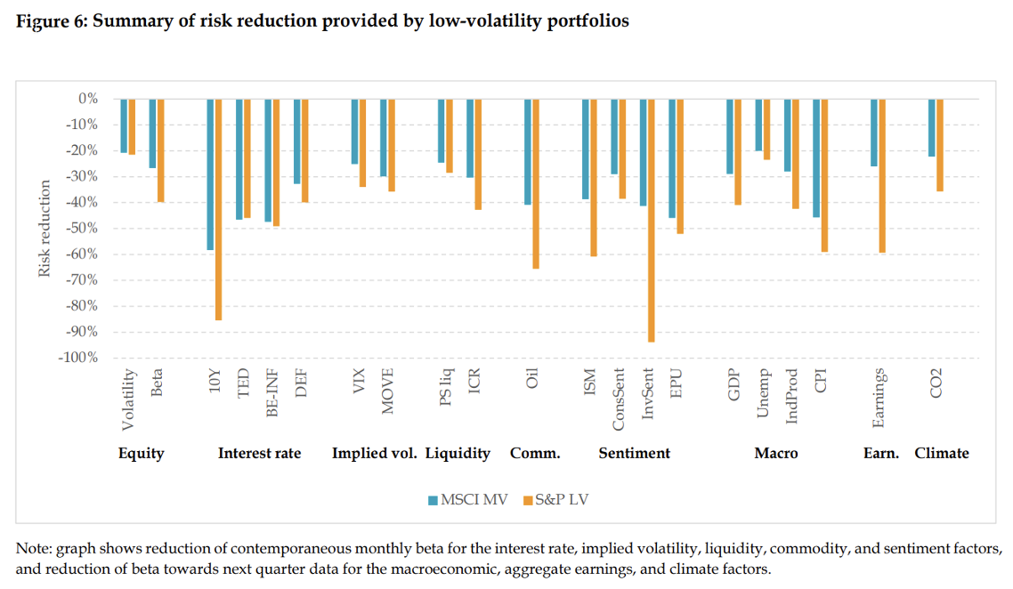 Beware of Low-Volatility Portfolios - Articles - Advisor Perspectives