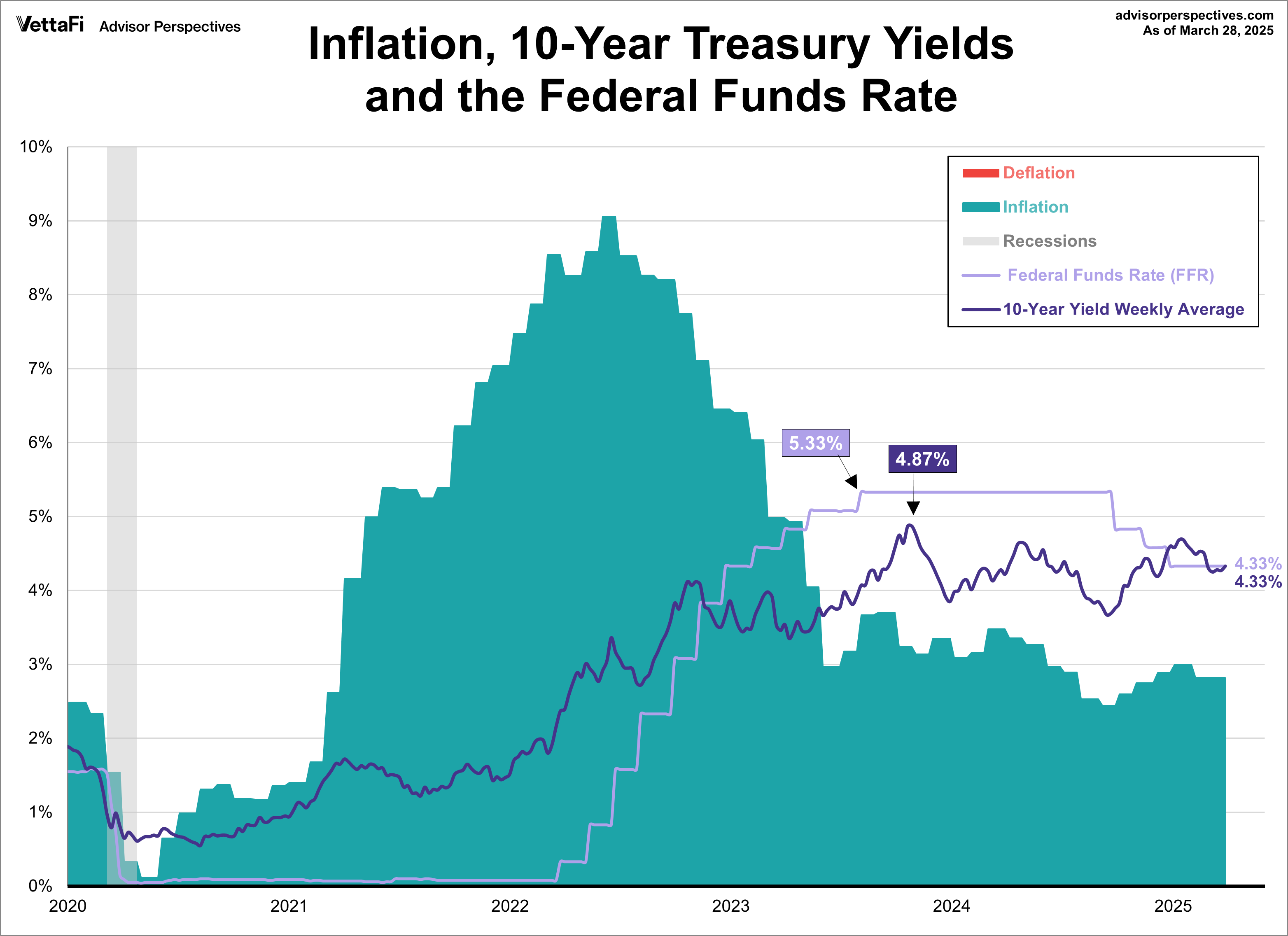 10-Year Treasury Yield Long Term Perspective (February 2025) - Videos ...