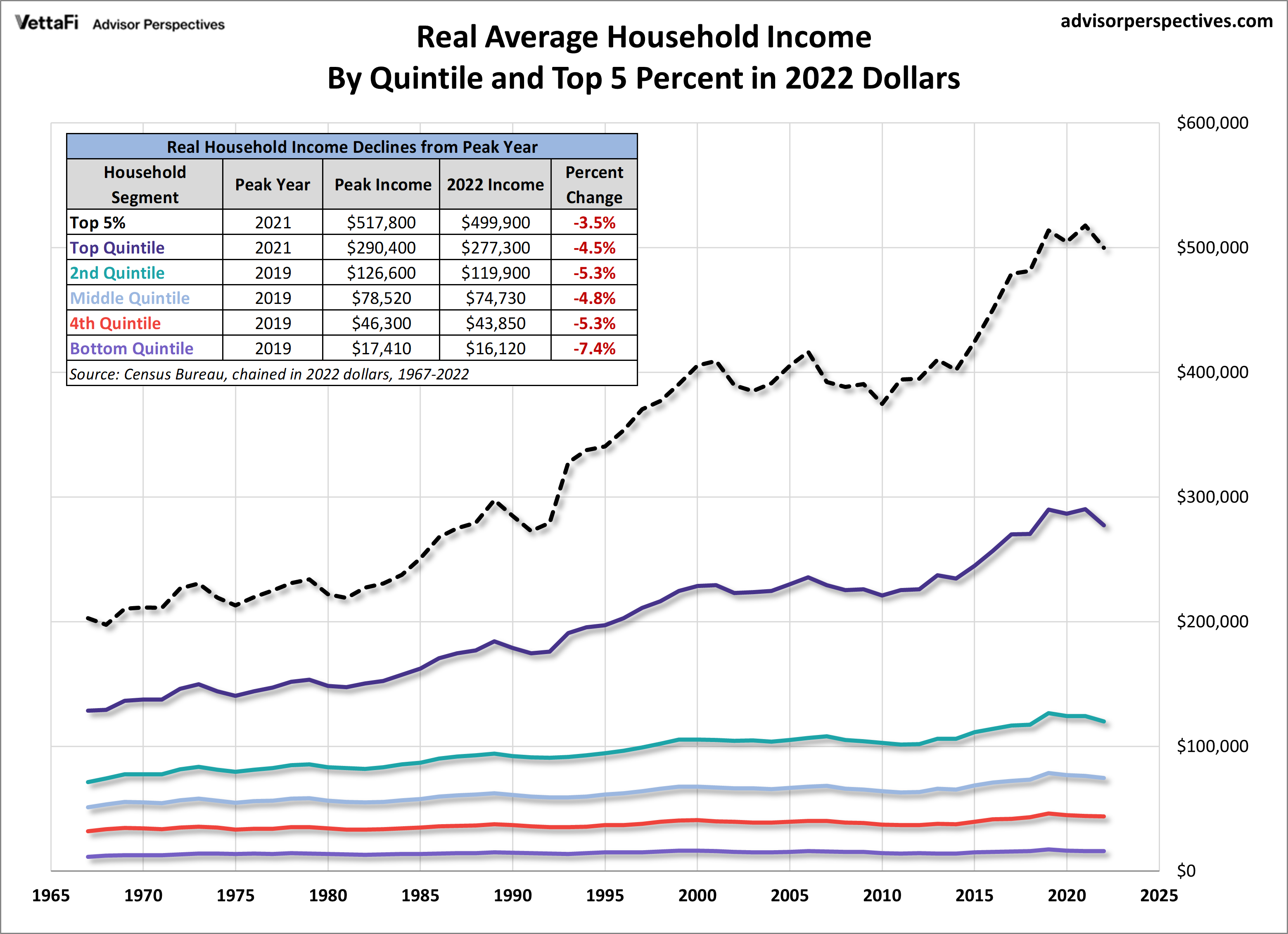 Top 10 AP Charts of 2023 - dshort - Advisor Perspectives