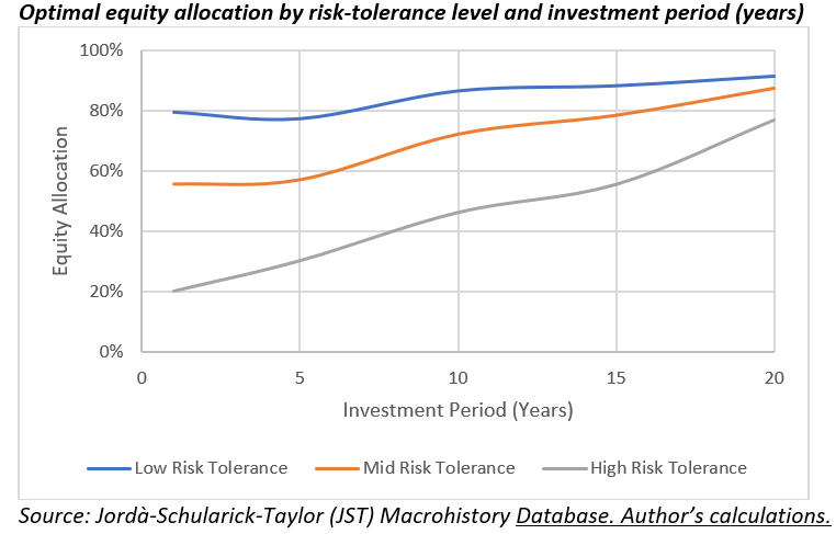 Balanced Portfolios for a More Realistic Term - Articles - Advisor Perspectives
