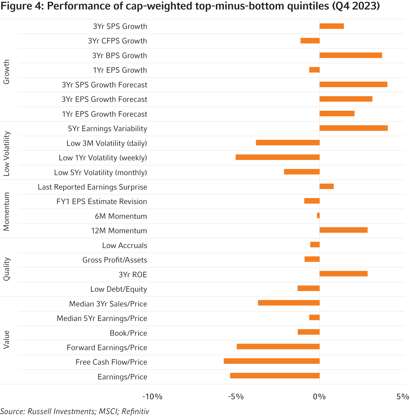Equity Factor Report – Q4 2023: Growth Strategies Rally on the Prospect ...